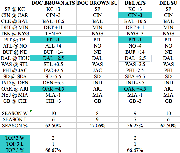 NFL Picks Week 3 Against the Spread and Straight Up