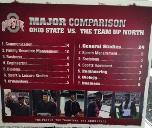 Ohio State sign rips Michigan football's academics (Photo)