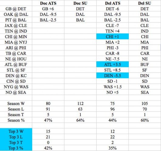 NFL Picks Week 13 against the spread - Doc's picks | Larry Brown Sports