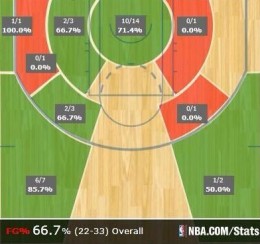 LeBron James catches fire, goes for career-high 61 points (Video ...