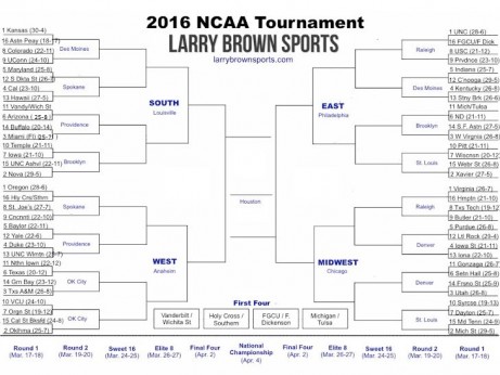 NCAA Tournament 2016 printable bracket with pod locations and team records